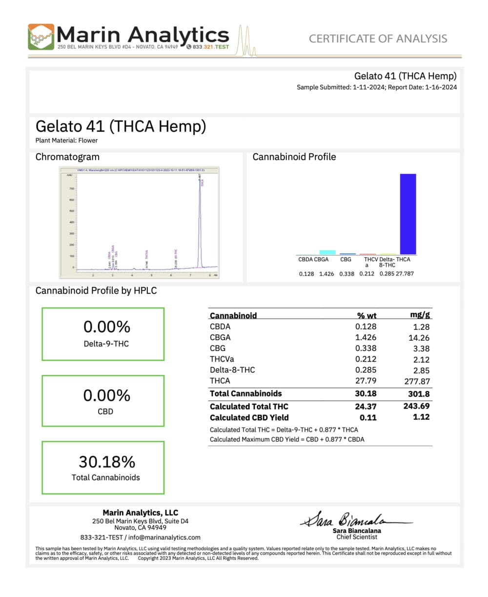THCa Pre-Roll | Ounce of Hope