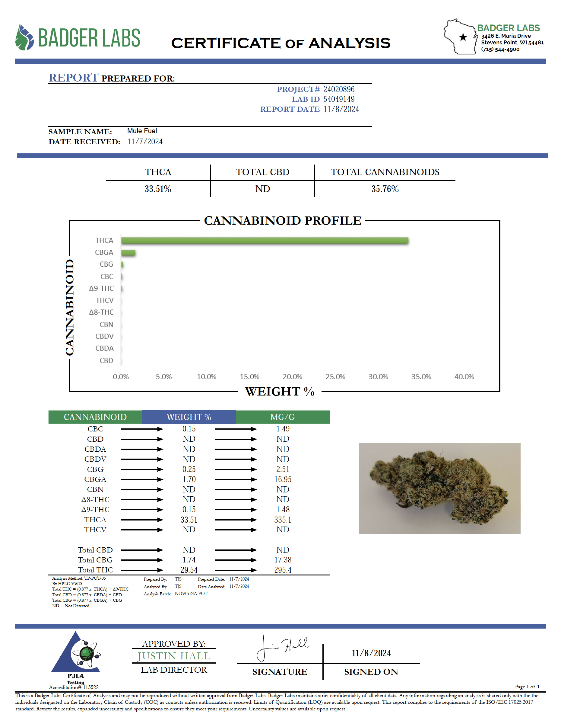 Mule Fuel Strain, 33.5% THCa Flower - Ounce of Hope
